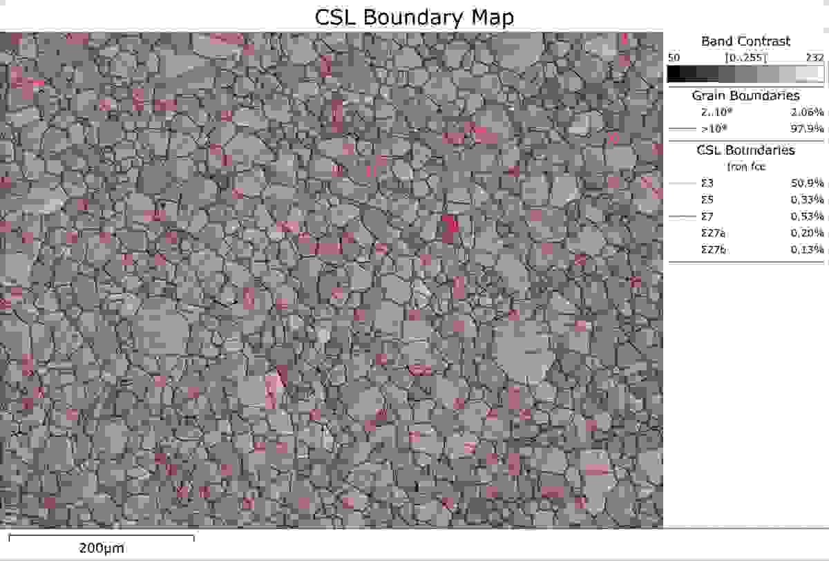 Displaying EBSD Data - Oxford Instruments